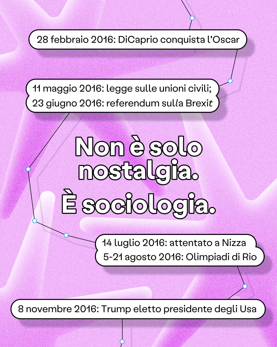 2016 NOSTALGIA. Il 2016 è davvero il nuovo 2026? | we-go
